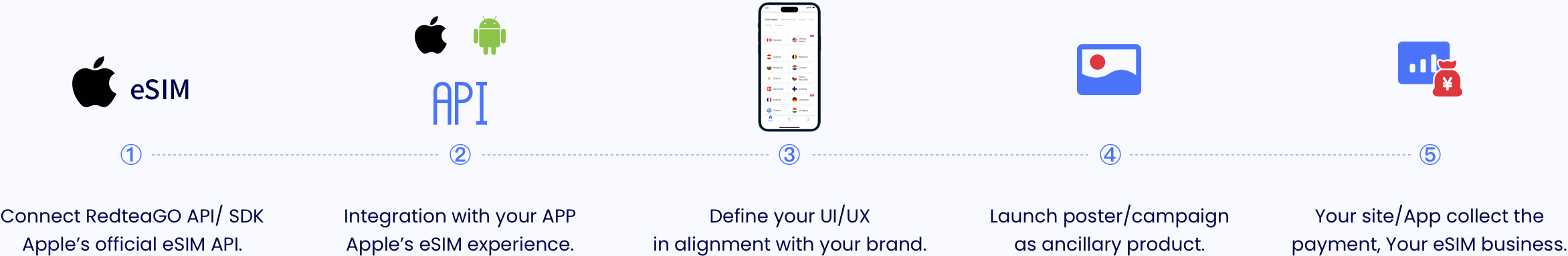 Affiliate Partner - eSIM Access