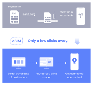 eSIM 101 update - eSIM Access