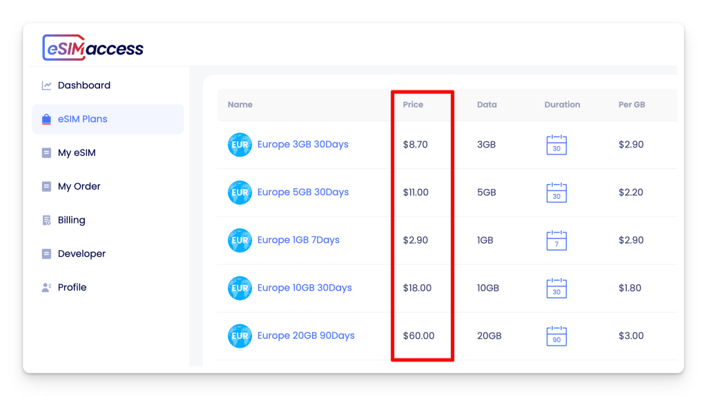 What is your eSIM plan pricing? - eSIM Access